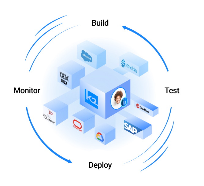 Data Product Platform | K2View